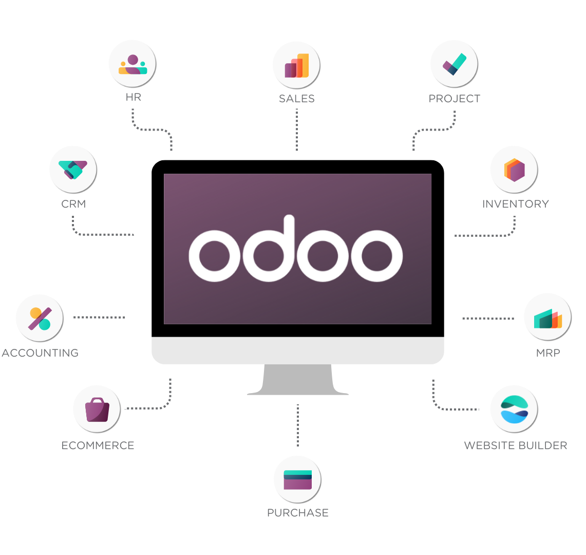 Odoo ERP - Ihr Unternehmen in einer Software